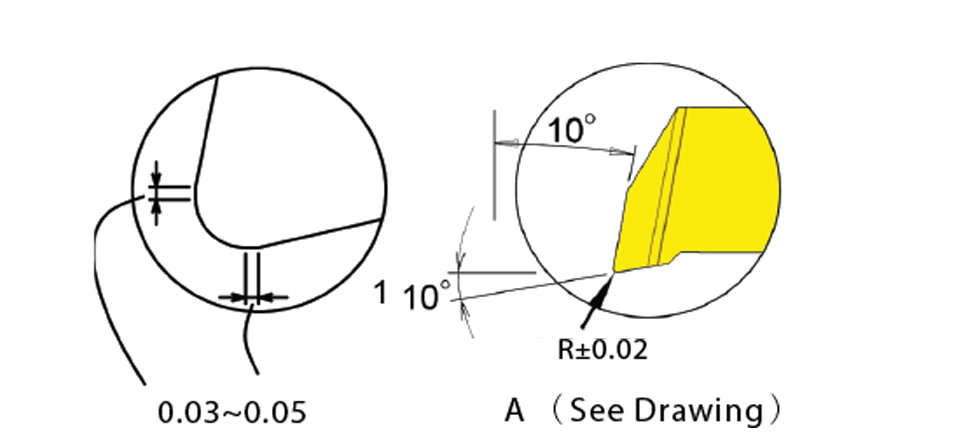 10 degree Turning Tool | Cutting tool series | Baoje Industrial Company ...